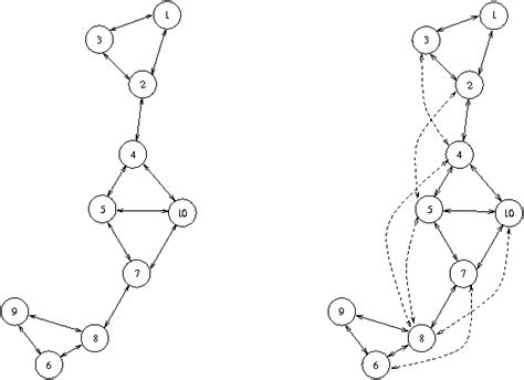 Figure 1 From Comparison Between Graph Based And Interference Based