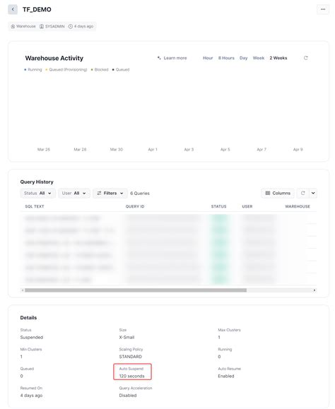 Snowflakeのリソースをterraform×github Actionsで管理するための手順をまとめてみた Developersio