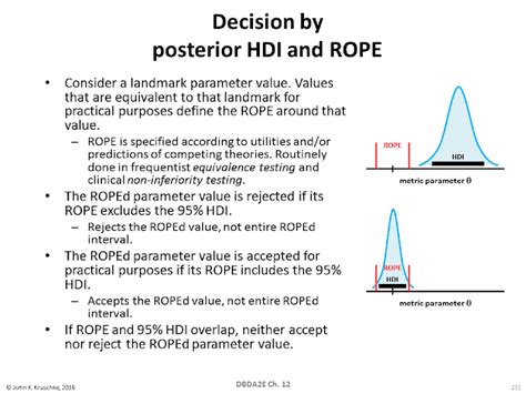 Doing Bayesian Data Analysis Equivalence Testing Two One Sided Test And Nhst Compared With