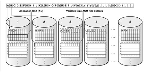 Postgresql Replication Switchover By Furkan Gözüaçık Medium