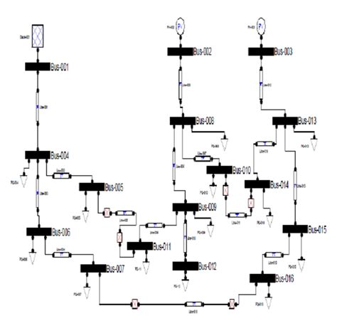 The Psat Simulink Model Of Ieee 16 Bus Distribution System Download Scientific Diagram