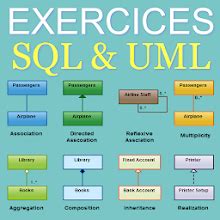 Exercices UML SQL corrigés for PC Mac Windows Free Download Napkforpc