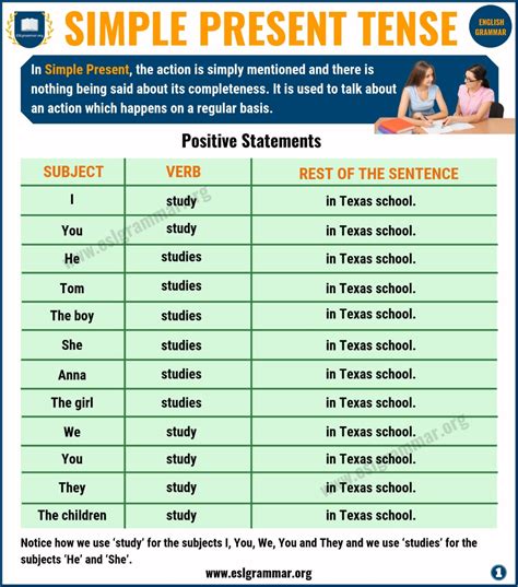 List Of Present Tense Verbs In English