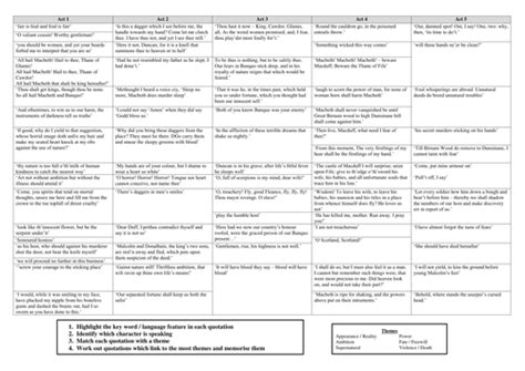 Macbeth Quotes Teaching Resources