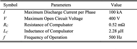 Figure 10 From Design Of Thyristor Stack For Compulsator Based Pulsed