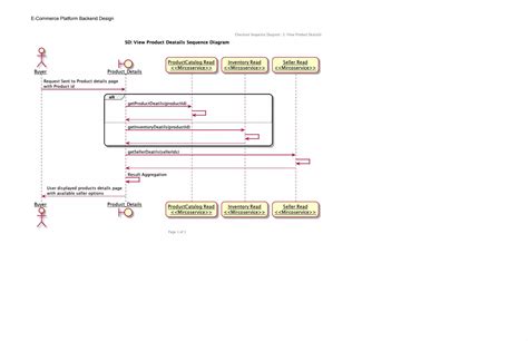 Ecommerce Backend Design Pdf