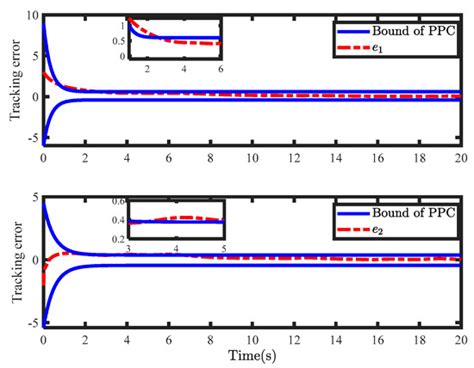 Critic Only Learning Based Tracking Control For Uncertain Nonlinear Systems With Prescribed