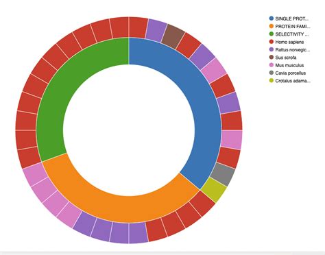 javascript views legend is cut and labels are not readable in full knime analytics platform