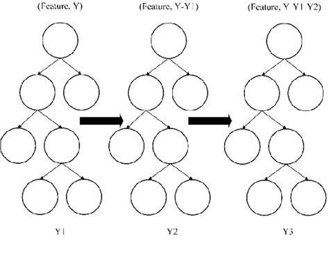 Figure 1 From A Pedestrian Detection Method Based On Genetic Algorithm For Optimize Xgboost