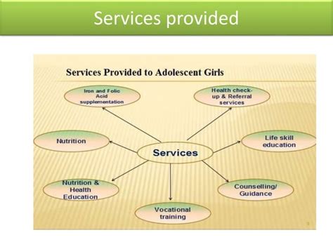 Adolescent Reproductive And Sexual Health Arsh Pptx