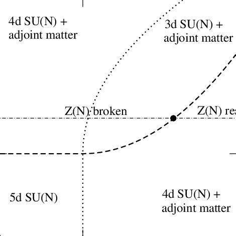 A Schematic Phase Diagram Together With The Low Energy Effective Download Scientific Diagram