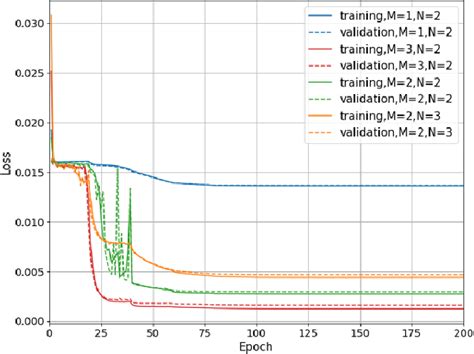 Figure 2 From Mask Guided Spatial Temporal Graph Neural Network For Multifrequency Electrical