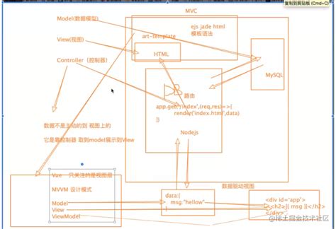 记录第二天 Vue起步 腾讯云开发者社区 腾讯云