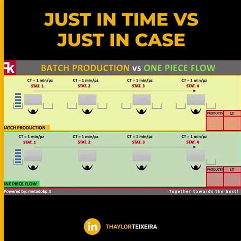 Antoine Robart Posted On Linkedin