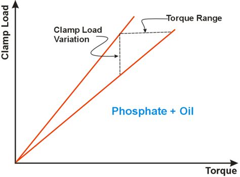 Bolt Science Web Site