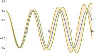 Differential Equations Understanding The Example Of Sensitivity Analysis In Documentation