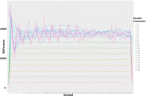 Packets Per Second Pps Plots Download Scientific Diagram