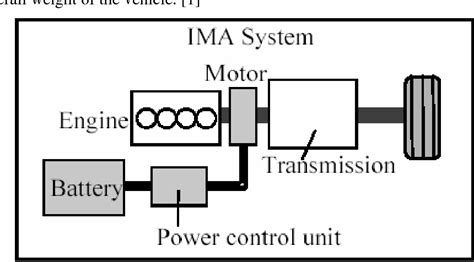 figure 2 1 from modeling and simulation of a hybrid electric vehicle