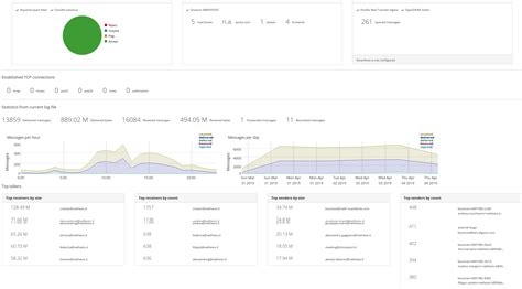 Cockpit Mail Ui Page 2 Feature Nethserver Community