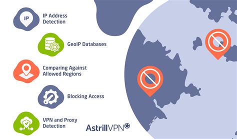 What Is Geoblocking How To Bypass It A Detailed Guide AstrillVPN Blog