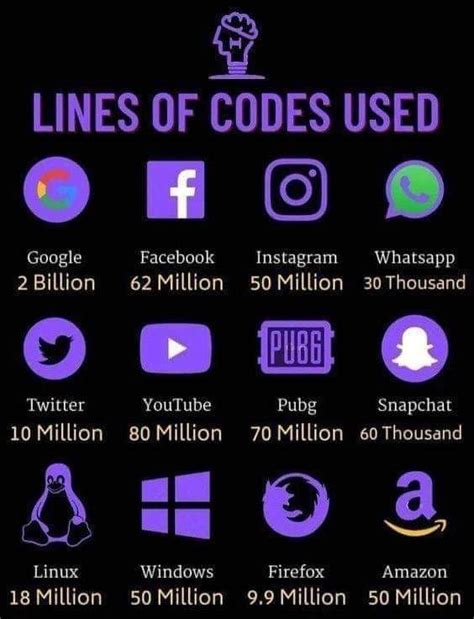 Jagan Vijayakumar On Linkedin Fya Geeks 🤓 Image Source Net Developerslifecode