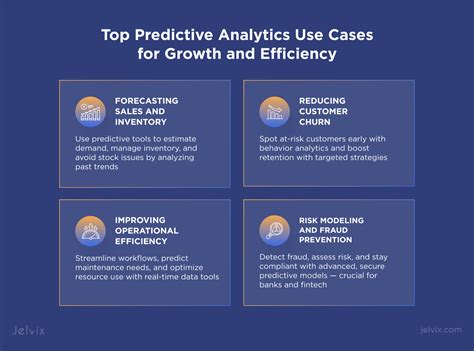 Predictive Analytics For Business Strategy Choosing A Solution