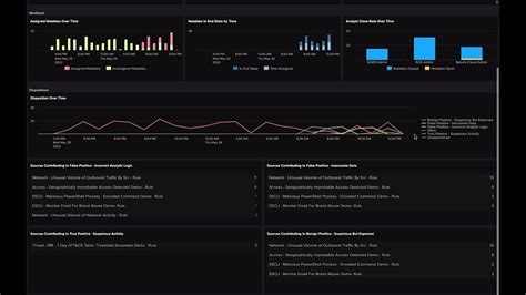 Siem In Seconds Splunk Es Overview Security Operations Youtube