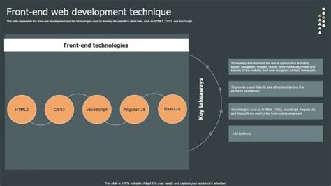 Front End Development PowerPoint Templates Slides And Graphics