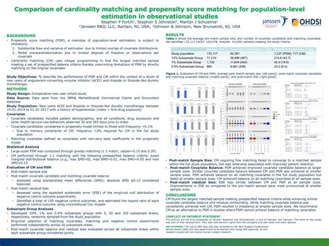 Comparison Of Cardinality Matching And Propensity Score Matching For