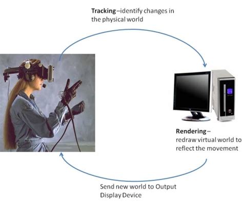 Virtual Reality Tutorial 2 Basic Principle Durofy Business