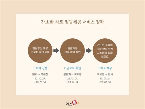 2022년 귀속 연말정산 달라진 점 미리 알아보기