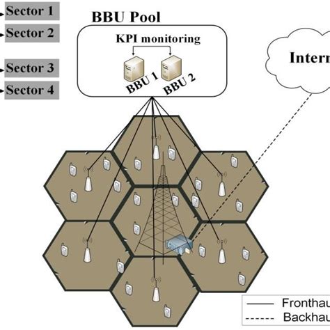 The Evolution Of Mobile Network Architecture From 2g To 4g This Download Scientific Diagram