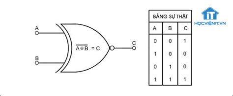 Tổng Hợp Kiến Thức Cơ Bản Về Các Cổng Logic Buffer Ex Or Ex Nor Aoi