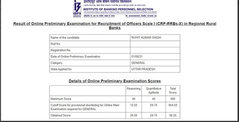 Ibps Rrb Po Result 2024 Officer Scale I Ii And Iii