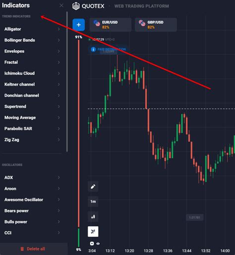 10 Best Binary Options Indicators That Work Guide 2024