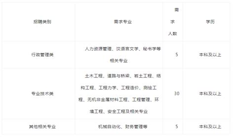 五险二金，包食宿，年薪10w！四川路桥建设集团校招40人！ 搜狐大视野 搜狐新闻