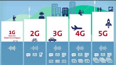 涨知识1G到5G移动通信技术30年发展史 360社区