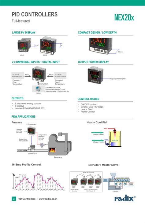 Radix Nex201 Pid Controller 40x48x85 At Best Price In Mumbai