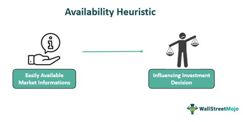 Availability Heuristic What Is It Examples How To Avoid