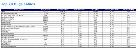 SQL Server Health Check HTML Report Udayarumilli