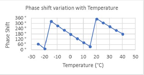 Figure From High Performance Ultrasonic Levitation With FPGA Based Phased Arrays Semantic