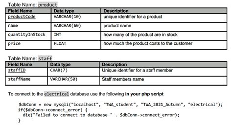 Solved Table Name Customer Field Name Data Type CustomerID Chegg Com
