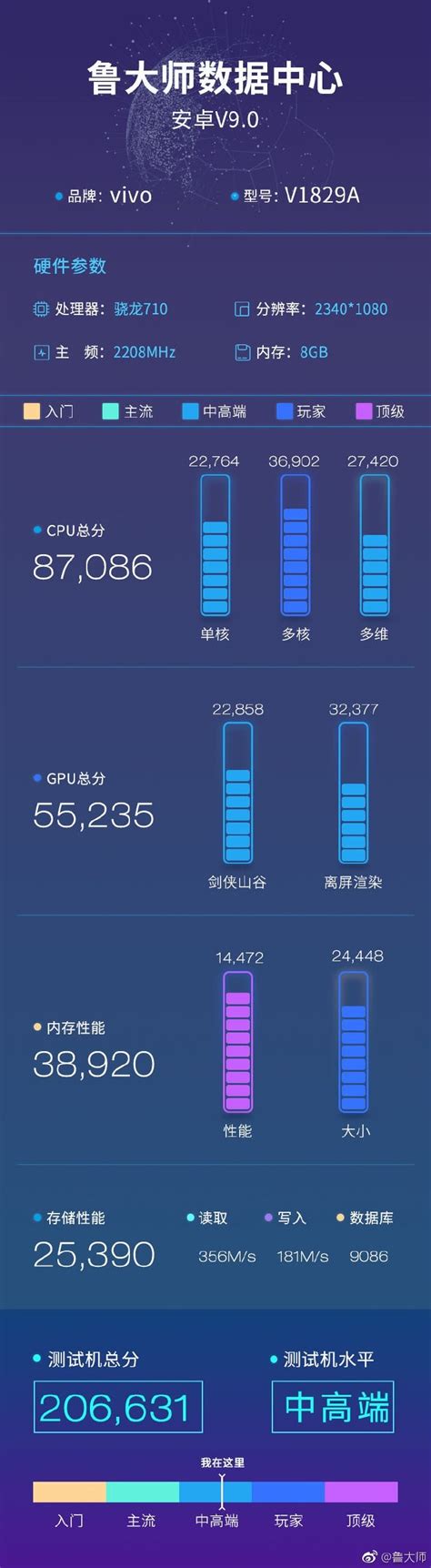 Vivo X27参数曝光，8gb256gb，相机4800万像素 爱搞机