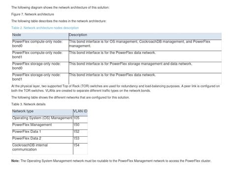 Network Architecture Cockroachdb Deployment On Dell Powerflex With