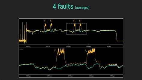 Defeating A Cryptoprocessor With Laser Beams Hackaday