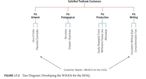 Quality Function Deployment HKT Consultant