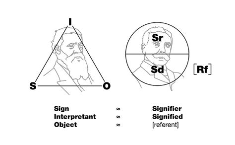 Structuralismseminar On Emaze