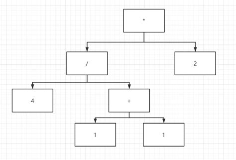 深入druid之sqlparse，sql语法是如何被解析的—【星尘阁博客】 天上掉下流星雨