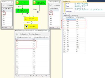 Microsoft Sql Server Integration Services Sorting In Sql Vs Sorting In Ssis
