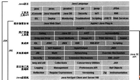 深入理解java虚拟机 第2章自动内存管理机制 samanthachen s blog